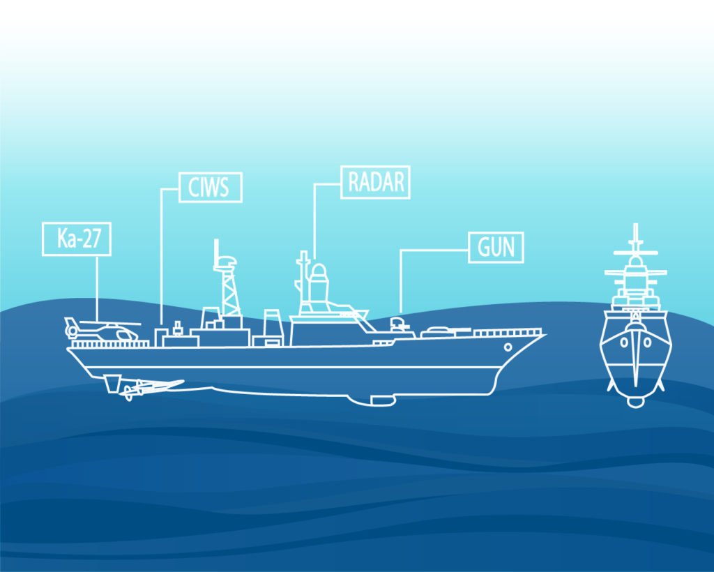 infographic – Naval Library