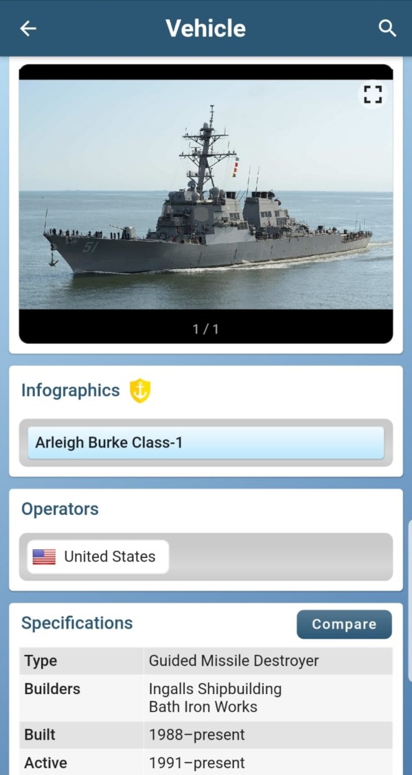 Naval Library – Best Source of Naval Vehicles